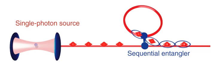 Quantum light manipulation in fibered systems – quantumdot.eu