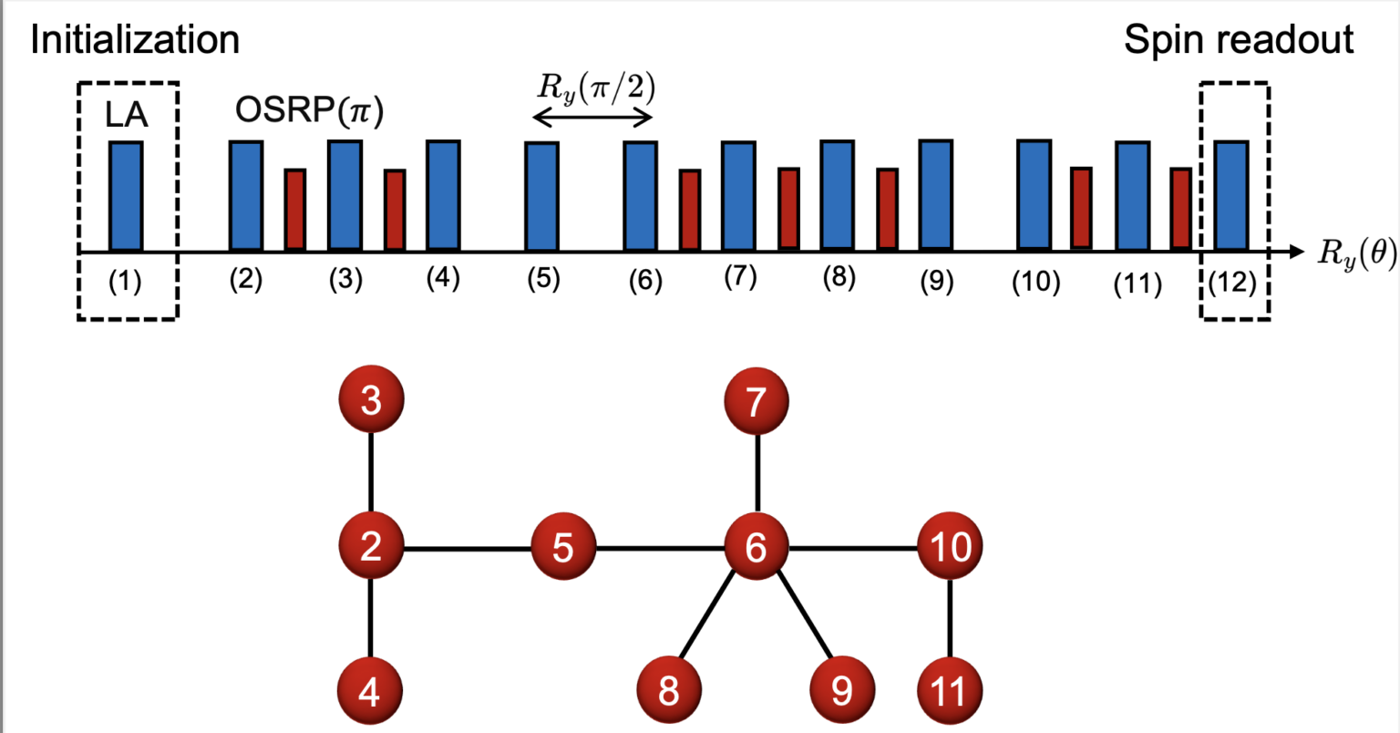 New publication : Single Quantum Emitter Generates Reconfigurable Graph ...